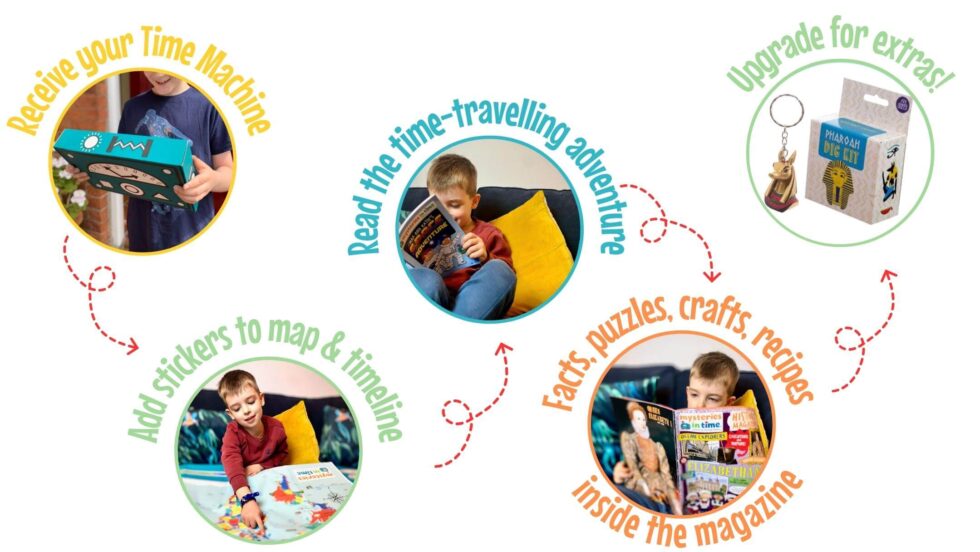 History Subscription Box For Kids | Mysteries In Time